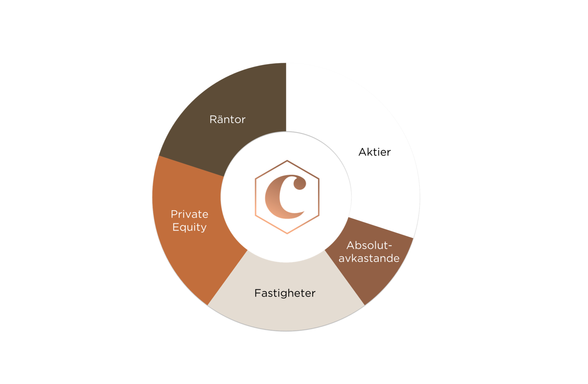 Coeli – Din Partner För Ekonomisk Tillväxt